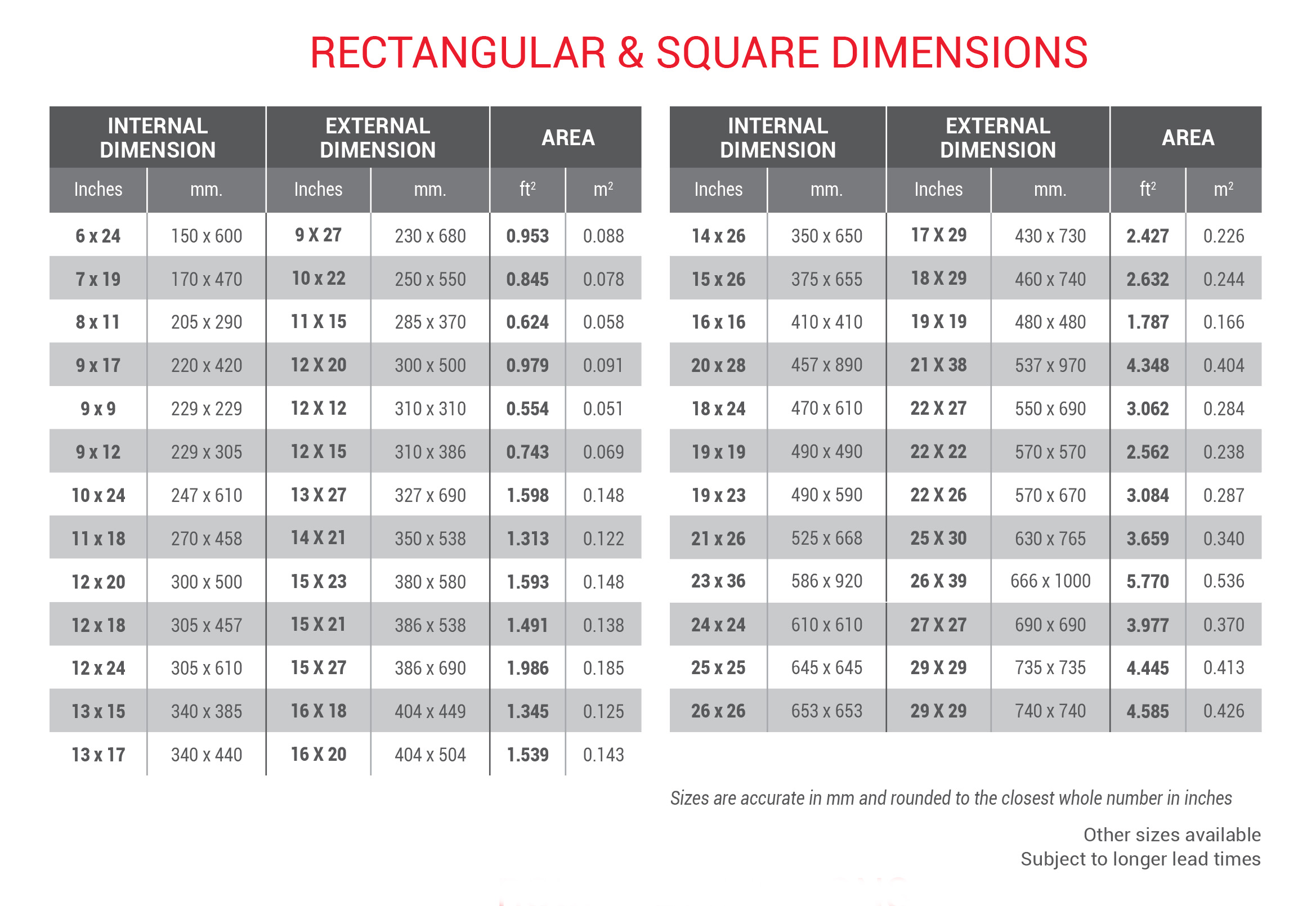 High Vacuum Explosion Vent Panels EV-VD-HV - Boss Products America