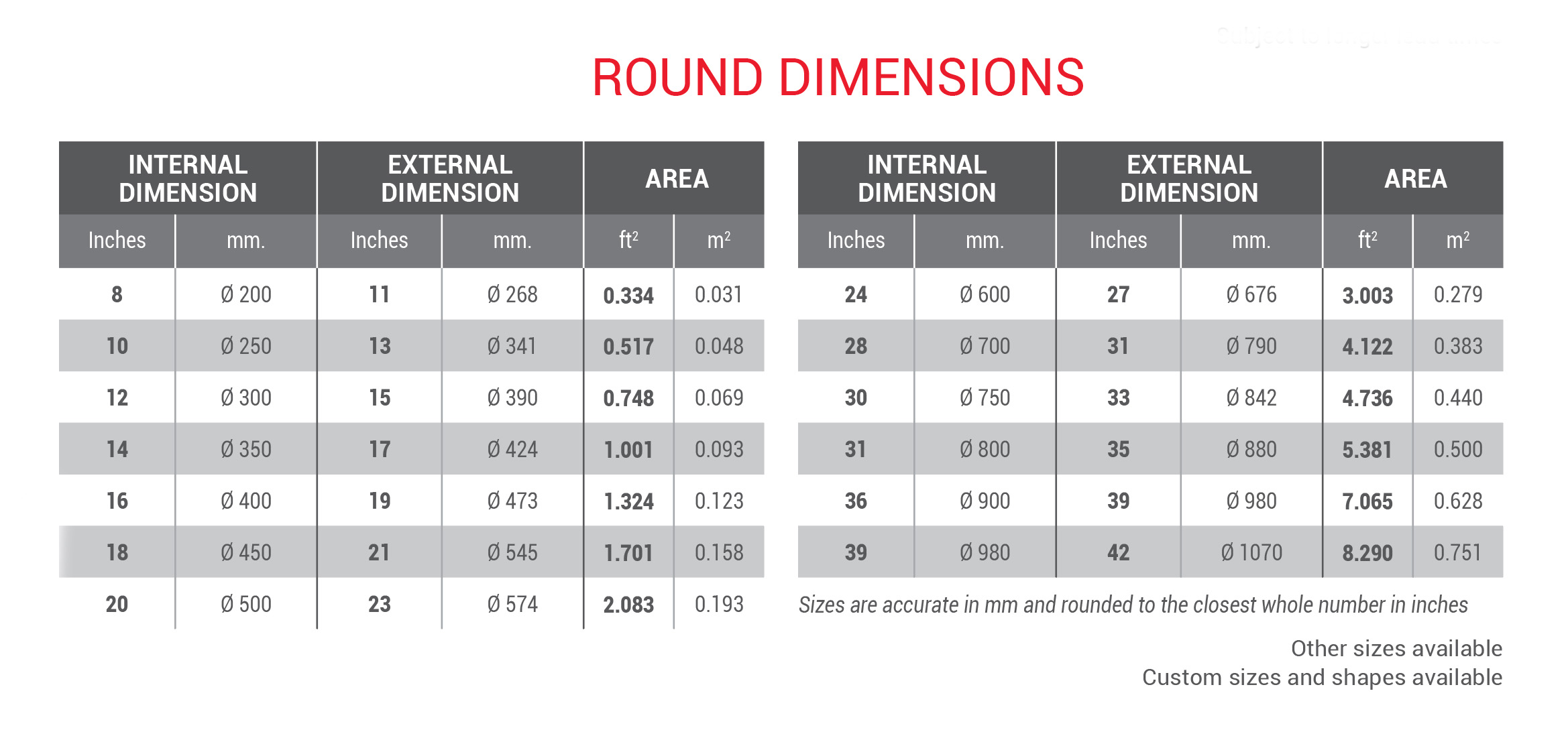 High Vacuum Explosion Vent Panels EV-VD-HV - Boss Products America